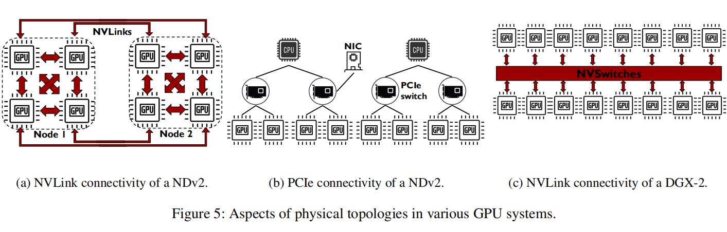 【NSDI 2023】SRNIC：RDMA NIC的可扩展架构 - NGDCN